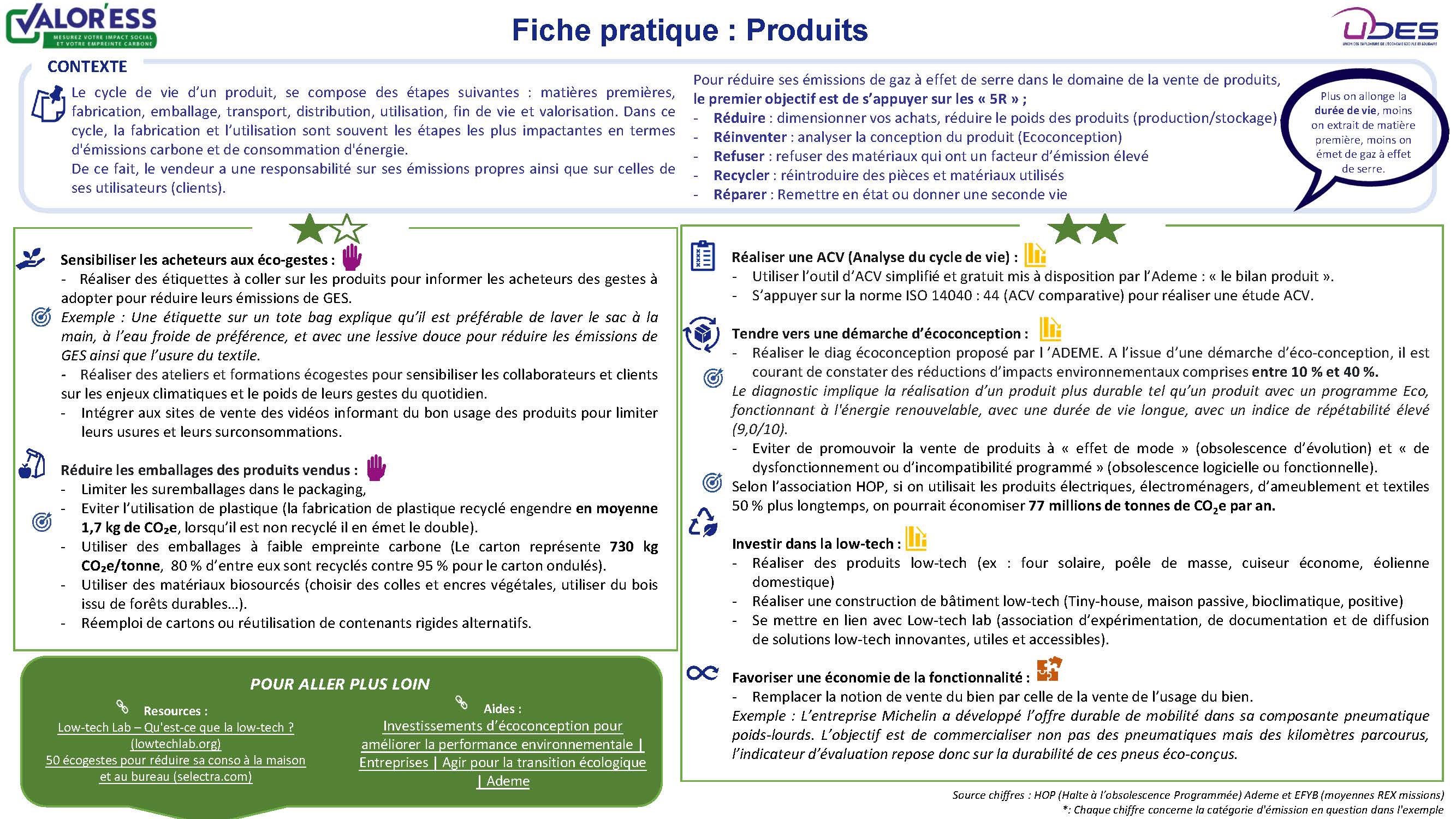Valor'ESS Fiches pratiques environnementales